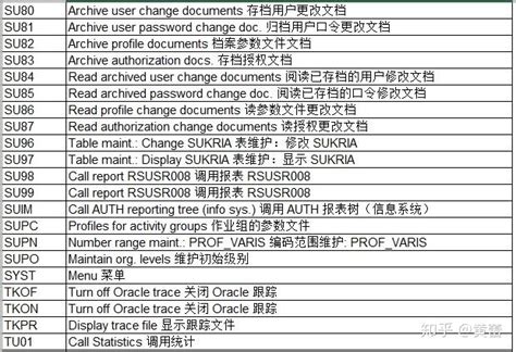 Sap 常用t Code 知乎