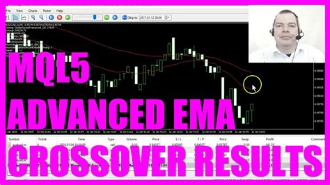 Mql5 Tutorial Advanced Ema Crossover Trading Results Youtube