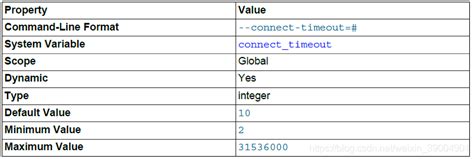 Mysql Timeout类参数connecttimeout 参数的单位是秒吗 Csdn博客 Mysql Timeout类参数connecttimeout 参数的单位是秒吗 Csdn博客