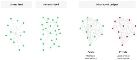 applied sciences free full text improving iot data security and