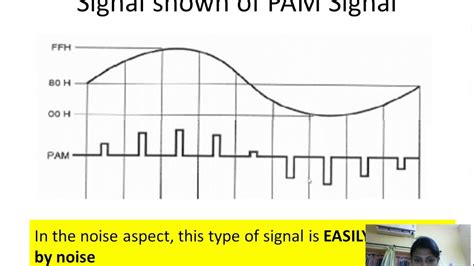 Pulse Modulation Scribd India