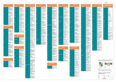Revit Keyboard Shortcuts Guide Pdf