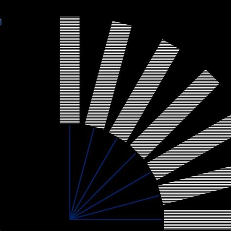 a printing orientations and b raster angles download scientific
