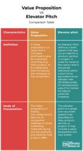 Difference Between Value Proposition And Elevator Pitch Difference