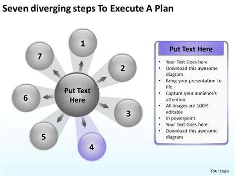seven diverging steps to execute a plan circular flow arrow chart