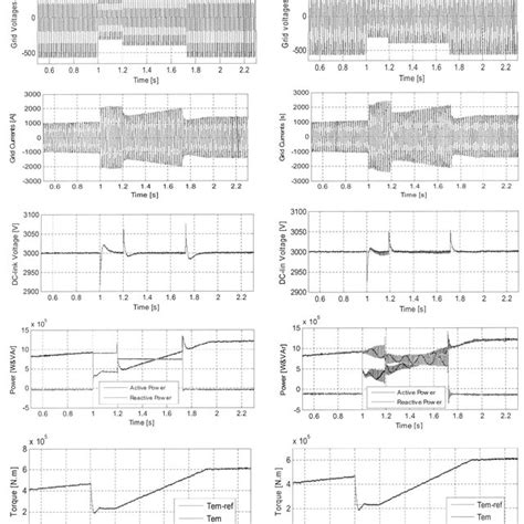Wind Turbine Behaviour During A Asymmetrical Fault Type A With The Download Scientific
