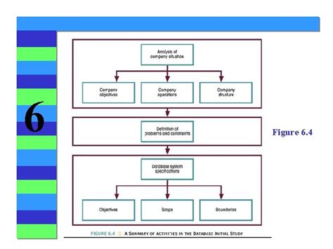 6 Chapter 6 Database Design Database Systems Design