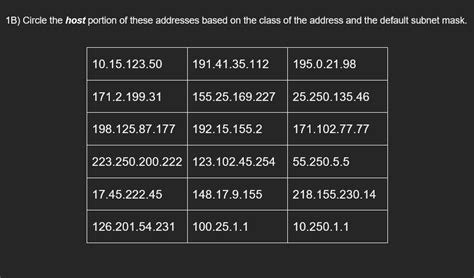 Solved Default Subnet Mask And Ip Address Class Address