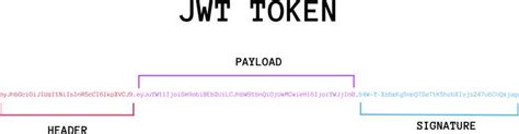 Jwtjson Web Token简介、原理与用法