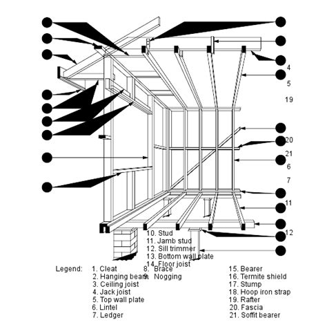 Part H1 Structure Ncc