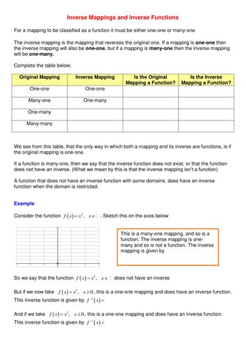 A Level Maths Composite And Inverse Functions Teaching Resources