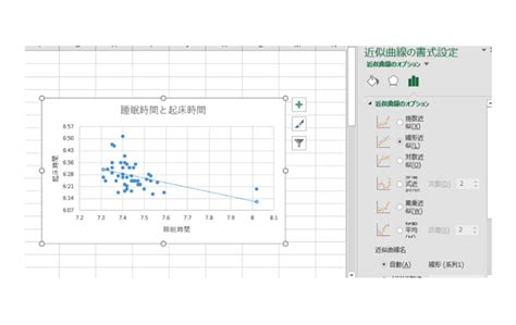 Excel（エクセル）で使える近似曲線について解説！ ビズマジック