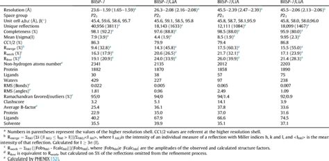 X Ray Diffraction Data Collection And Refinement Statistics Download