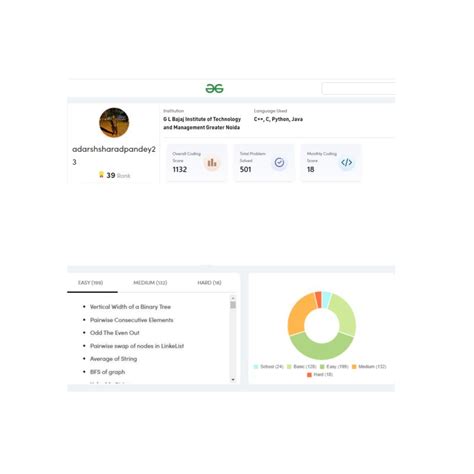 adarsh sharad pandey on linkedin geeksforgeeks coding