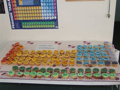 Not So Humble Pie Science Cookie Roundup 7