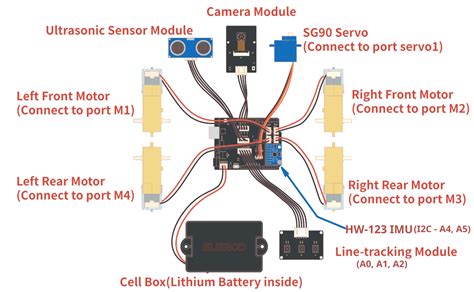 Elegoo Ardiono R3 Robot Car Kit Doesnt Work Robotics Arduino Forum