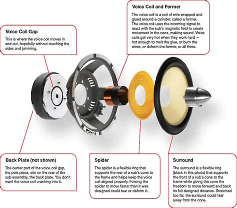 How Do You Tell If A Subwoofer Is Blown Theater DIY