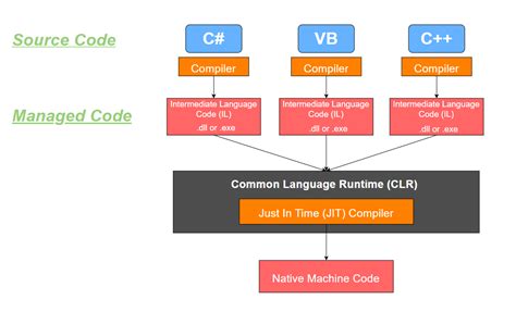 10 Essential C Libraries And Frameworks For Developers By Onur Derman Level Up Coding