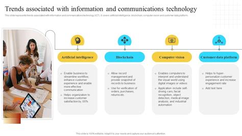 Implementation Of Information Trends Associated With Information And Communications Strategy Ss
