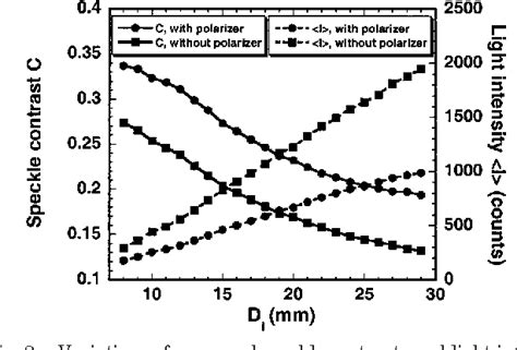 Figure 2 From Ultrasound Modulated Optical Tomography Of Biological Tissue By Use Of Contrast Of