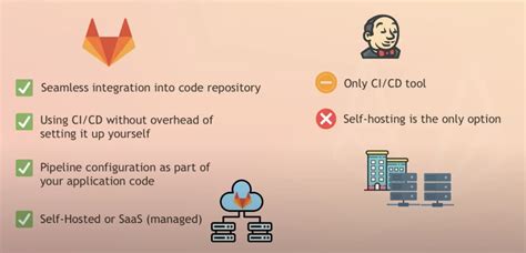 GitLab CI CD For Beginners In 1 Hour