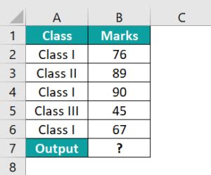 AVERAGEIFS Excel Function Formula Example How To Use