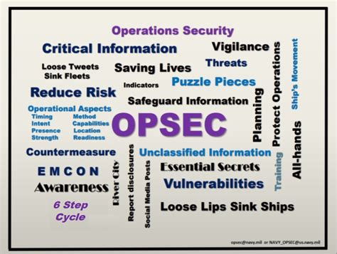 Commander Naval Information Forces Navifor Opsec Mosaic Link