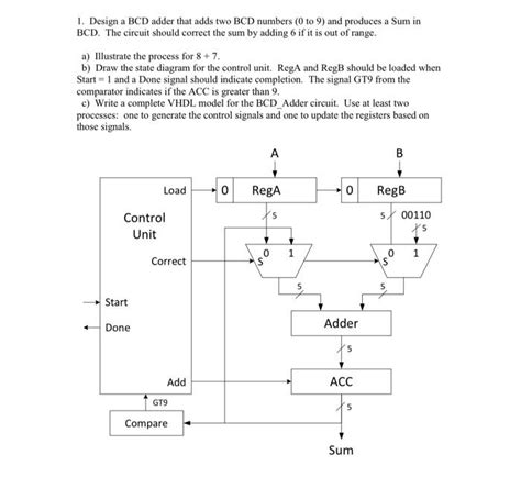 Solved Design A BCD Adder That Adds Two BCD Numbers To Chegg Com