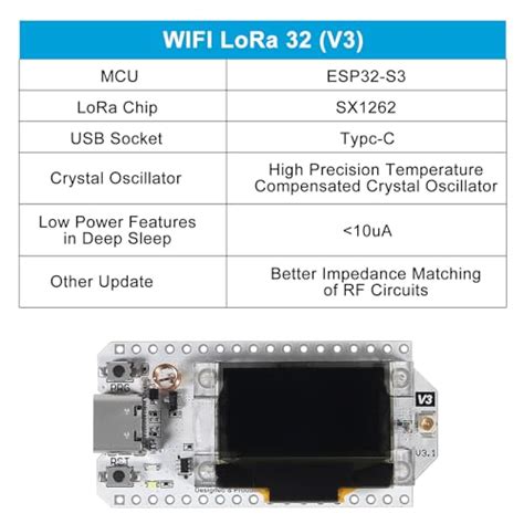 Explore The 915mhz Esp32 Lora V3 Board A Complete Review Electronikz