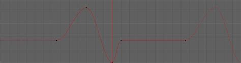 Tutorial #2 Female Walk Cycle | Tutorial, Female