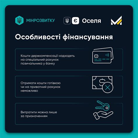 “єОселя” для ВПО та мешканців прифронтових територій нові умови Свій дім