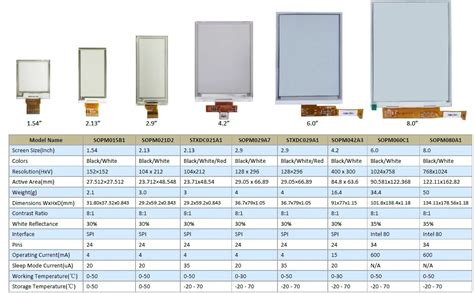 eink flexible customized segment eink display 180° full angle