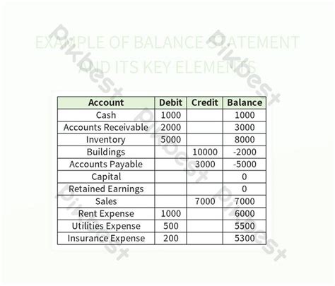 Example Of Balance Statement And Its Key Elements Excel Template Free