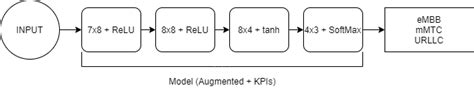Augmented DNN Model Overview Download Scientific Diagram