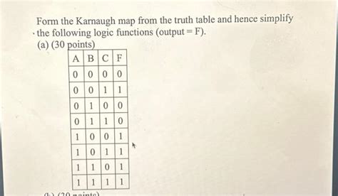 Solved Form The Karnaugh Map From The Truth Table And Hence