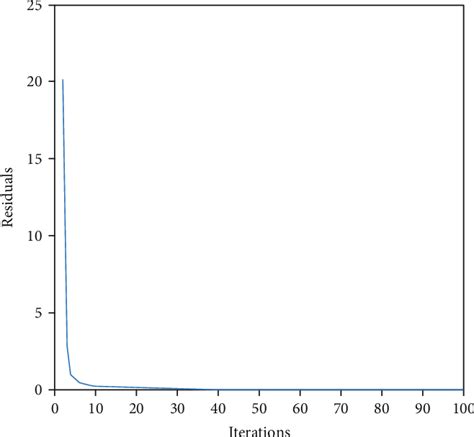 Figure 1 From Low Rank And Spectral Spatial Sparse Unmixing For Hyperspectral Remote Sensing
