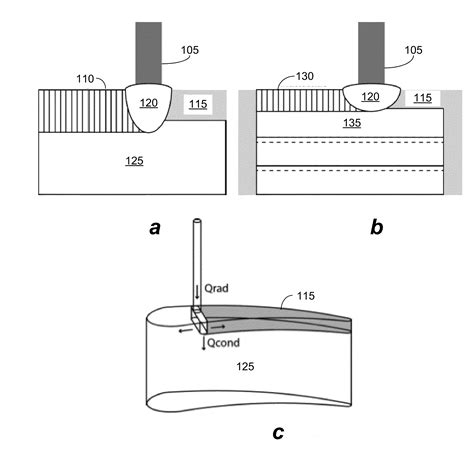 Liquid Phase Epitaxial Layer Growth Patented Technology Retrieval
