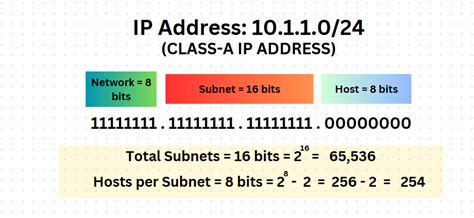 Subnetting Tutorial For Beginners Part 3 Classless Subnetting