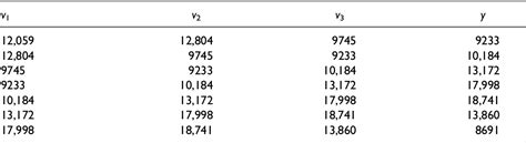 Table 3 From International Tourism Demand Forecasting With Machine