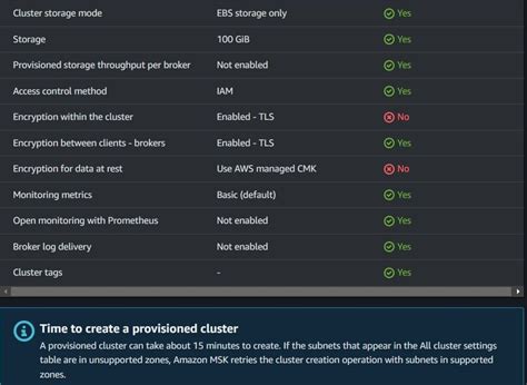 Amazon Msk 101 With Python Dev Community