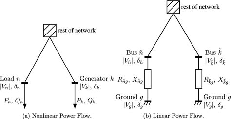 Figure 1 From A Novel Linearized Power Flow Approach For Transmission And Distribution Networks