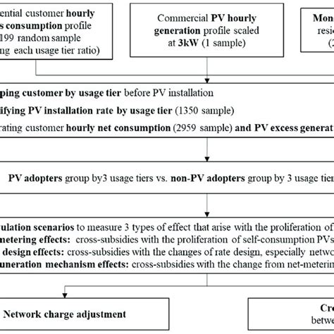 Summary Of Analysis Structure Download Scientific Diagram