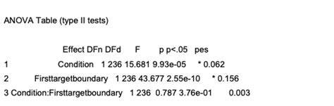 Checking For The Sphericity Assumption Of Repeated Measures Anova General Posit Community