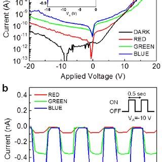 Fig S4 Our P N Diode Circuit In A Schematic Illustration Top And An Download Scientific