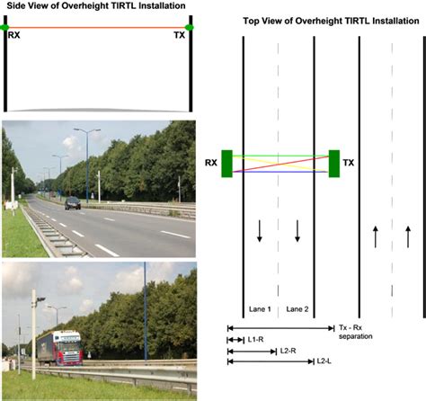 Over Height Vehicle Detection Ceos