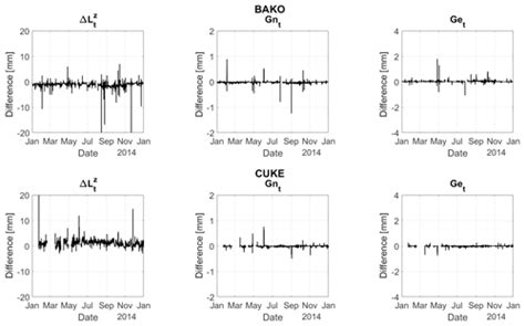 Adgeo Assessing The Performance Of Vienna Mapping Functions 3 For Gnss Stations In Indonesia