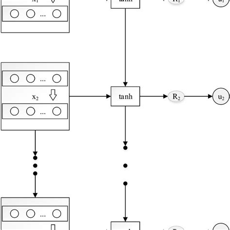 Adaptive Trading System Of Financial Assets Based On The Deep Learning