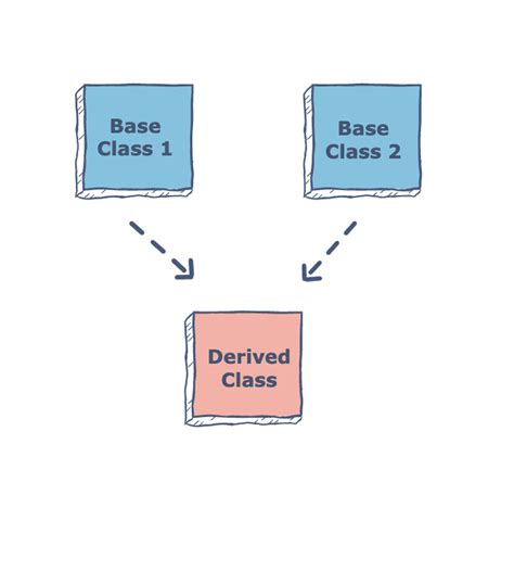 How To Use Object Oriented Programming In Python