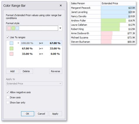 Bar Color Ranges Business Intelligence Dashboard DevExpress Documentation