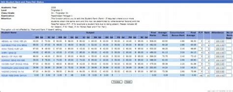 Management Systems Why E Report Card Printed The Meritdemerit Points